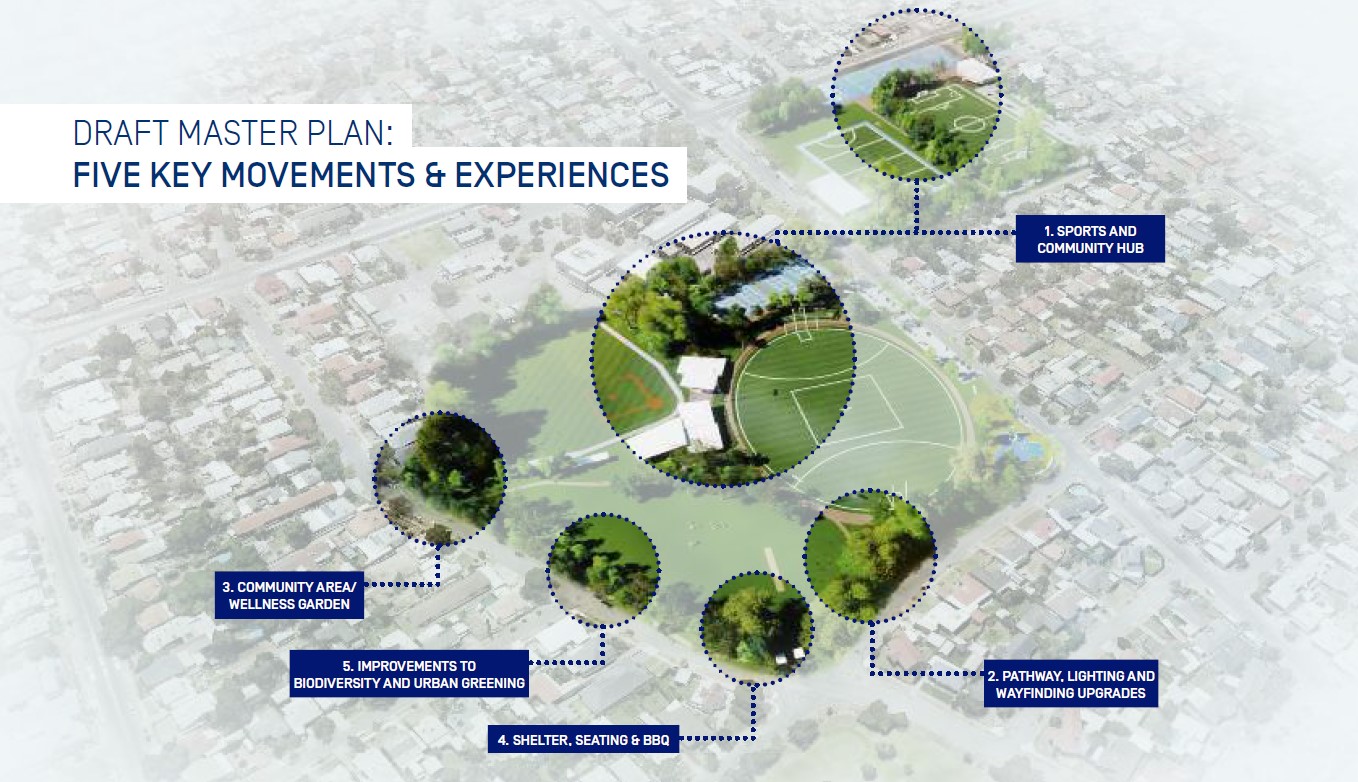 EP Nazer and J Hart Reserve Master Plan | Participate PAE